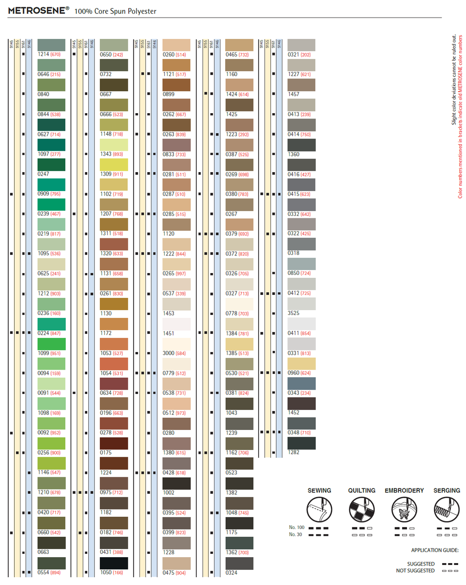 Thread - 150m Metrosene 100% Core Spun Polyester – The Sewing Store NZ